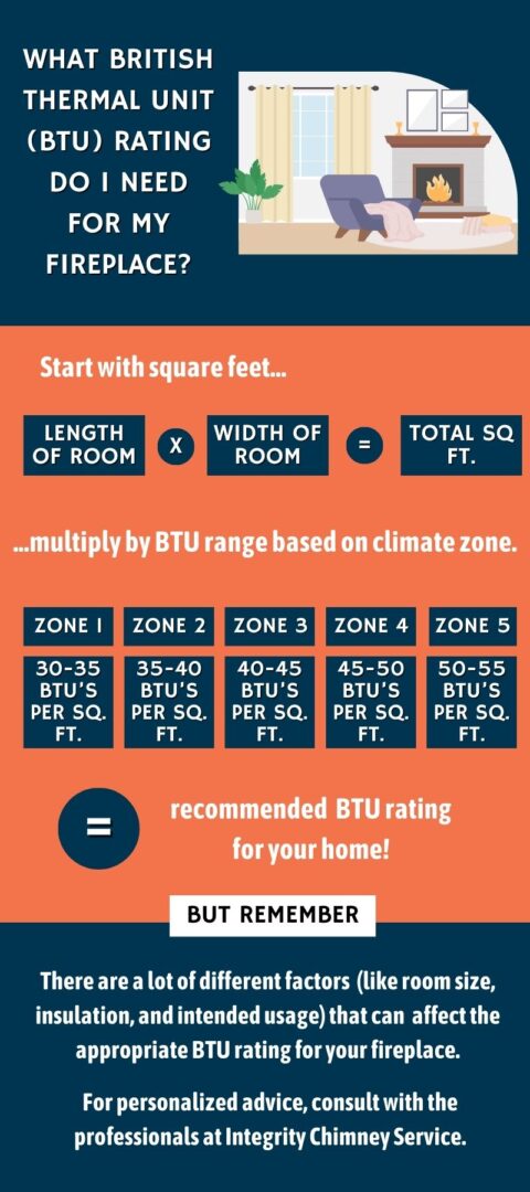 What Is a BTU (British Thermal Unit)? - Lackawanna County PA ...