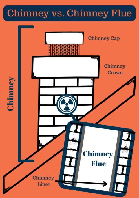 What Is a Chimney Flue? - Lackawanna County PA - Integrity Chimney Service